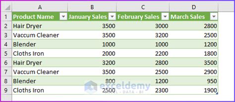 How To Merge Excel Worksheets Without Copying And Pasting