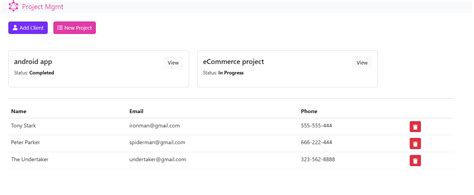 Github Abhishekgupta44project Management System A Simple Project