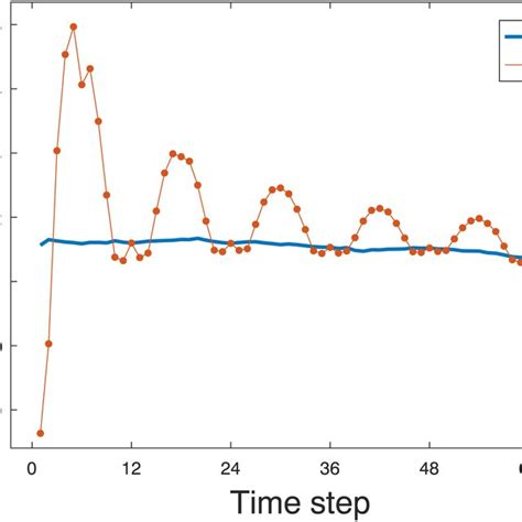 periodic effects on permutation entropy h hx shows the permutation