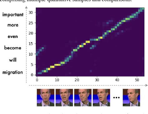 Figure From Towards Accurate Lip To Speech Synthesis In The Wild Semantic Scholar