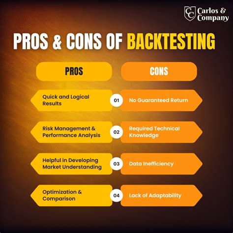 Backtesting In Trading How To Test Improve Your Strategy