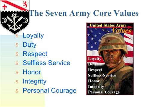 😍 Seven Army Values Living By The Seven Army Values 2019 01 06