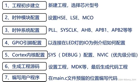【嵌入式学习笔记】嵌入式基础8——stm32cubemxstm32cubemx软件在stm32的嵌入式应用开发流程中起什么作用 A