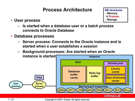 Oracle Architecture Ppt Pptx