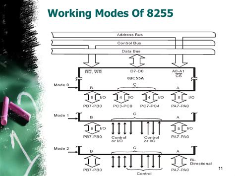 8255 and io interfacing pdf