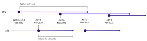 Subreddit Suggestion Pin Geting Startedenducatioal Links To The
