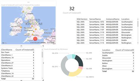 Using Power Bi With My Dba Database