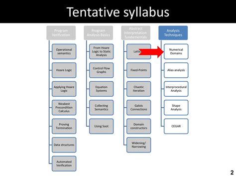 spring 2016 program analysis and verification ppt download