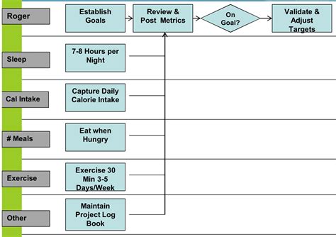 What Is A Lean Process Map