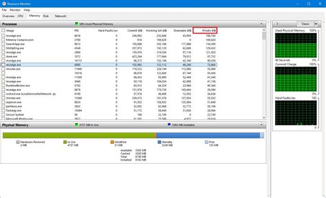 How To Determine Apps Memory Usage On Windows 10 Windows Central