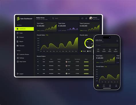 Super Sales Dashboard Ui Design Behance Behance