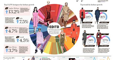 Norah S Marketing Analytics Blog Fashion Industry And Big Data