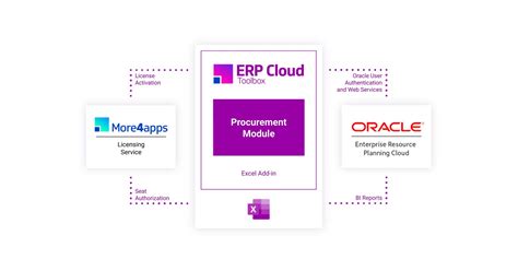 more4apps launches erp cloud toolbox