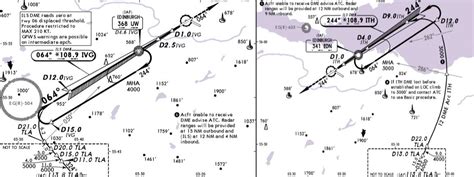 Egph Ils 06 Prepar3d® V4 X Support Forum Orbx Community And Support Forums