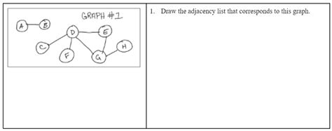 Get Answer Graph 1 A B D E C H F G 1 Draw The Adjacency List That Corresponds To This Graph