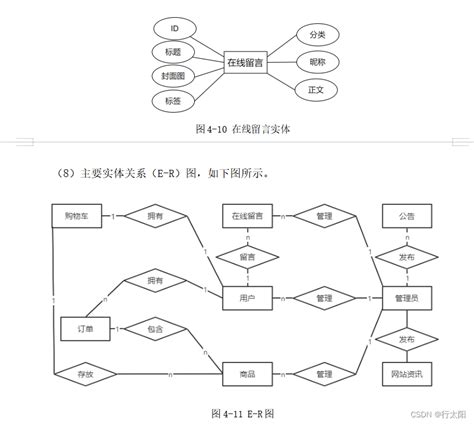 Ssmvue的农产品销售管理系统（有报告）。javaee项目，ssm Vue前后端分离项目。 阿里云开发者社区