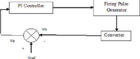Figure 2 From Performance Evaluation Of Upqc Using Pi Controller Under