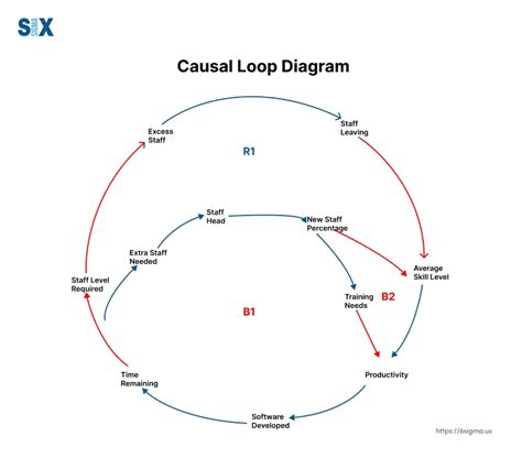 Loop The Loop Diagram Sequence Diagram Loop Software Ideas Modeler Loop The Loop Diagram Sequence Diagram Loop Software Ideas Modeler