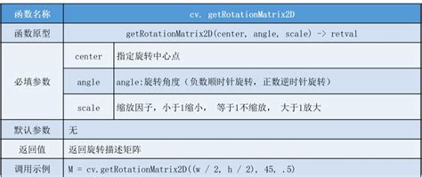 opencv 几何变换（缩放、翻转、仿射变换、透视、重映射） opencv图像翻转函数 csdn博客