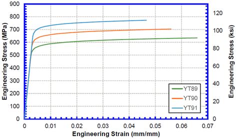 Tensile Strain Capacity Prediction Model Of An X80 Pipeline With Improper Transitioning And