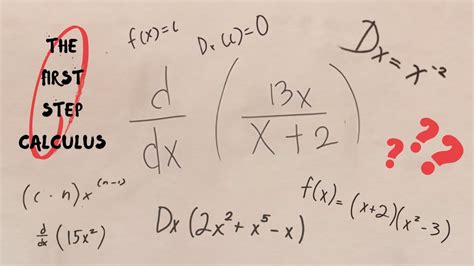 The 6 Derivatives Of Algebraic Functions┃video Lesson Youtube