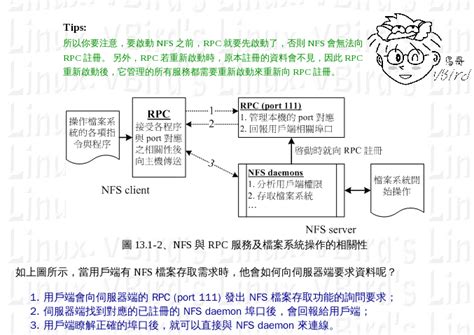nfs软件架构 配置，挂载 阿里云开发者社区