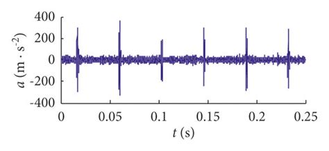 decomposition results of broken tooth signal by adaptive local download scientific diagram