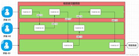 01 Devops代码上线 Git入门及gitlab远程仓库devops 初始化git仓库 Csdn博客