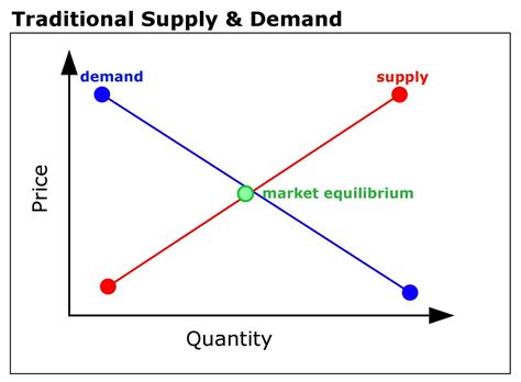 Crossfields Institute Group The Supply And Demand Culture Of Higher Education
