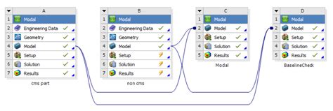 Reuse Cms Superelement In Ansys Workbench With Expansion