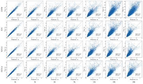 A Significant Wave Height Prediction Method Based On Improved Temporal Convolutional Network And