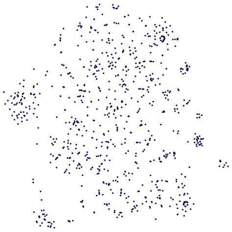 A Two Dimensional Representation Of Clustering Results Applied To Novel