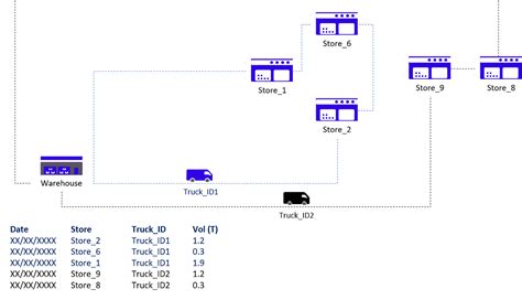 Visualisation And Costing Of Truck Transport Network With Python By Samir Saci Towards Data