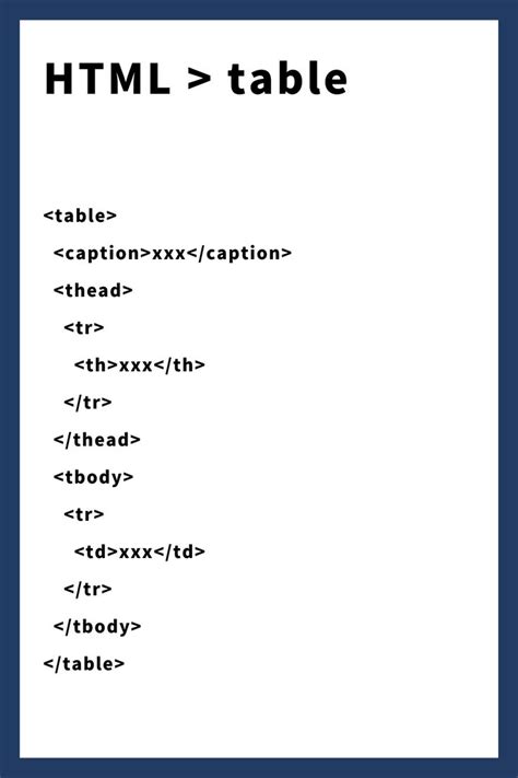 tableタグを利用した表組みデザインの使用例を紹介します2次元で表現できる情報はテーブルとしてデータをまとめることで理解しやすくなります html table デザイン タグ データ