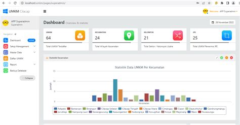 Download Program Aplikasi Pendataan Umkm Satu Data