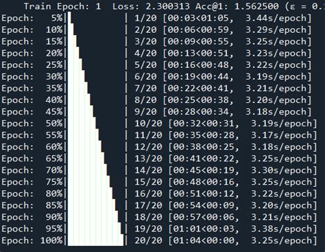 【tqdm】进度条显示工具tqdm Epoch Csdn博客
