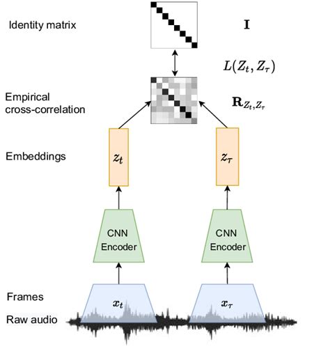 an illustration of our embeddings model and training scheme download