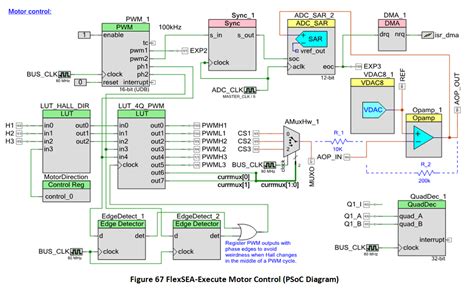 Controlling A Brushless Motor BLDC Software Details Hackaday Io
