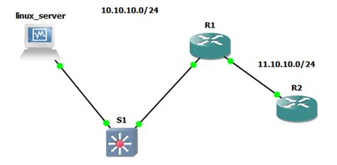 Event Logging With Cisco Prog World