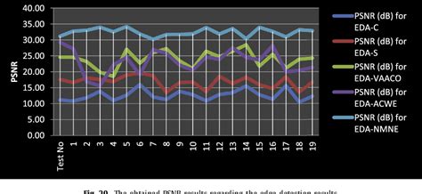 Figure 1 From A New Edge Detection Approach Via Neutrosophy Based On