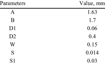 OPTIMIZED Design Parameters Download Table