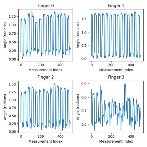 interpreting hand gestures using object detection and digits