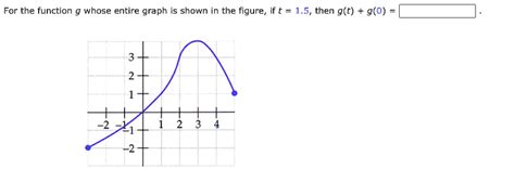 for the function g whose entire graph is shown in the figure if t 15