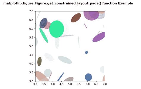 Python 中的 matplotlib figure figure get constrained layout pads 布客GeeksForGeeks