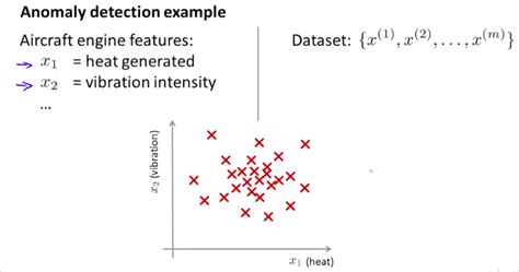 11 Anormaly Detectionmd · Gitbook