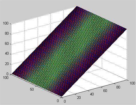 Image Processing Performing D Cut On D Cube In MATLAB Stack Overflow