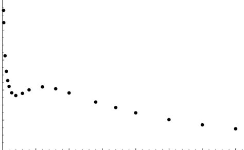 On The Left We Represent The Angular Momentum J 1 Versus The Angular