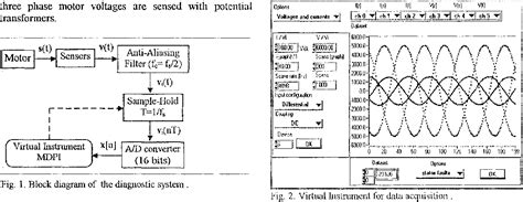 Figure 3 From Induction Machine Stator Fault On Line Diagnosis Based On Labview Environment
