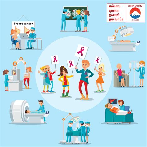 កត្តាប្រឈមនៃជំងឺមហារីកសុដន់ Cambodia Cancer