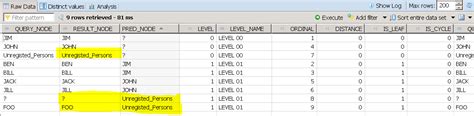 unassigned member null handling hierarchy in calculation view sap